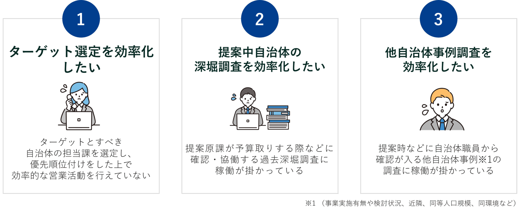 ★G-Finder★ 自治体向けDX推進の提案での悩みを解決！日本最大級の自治体情報データベース